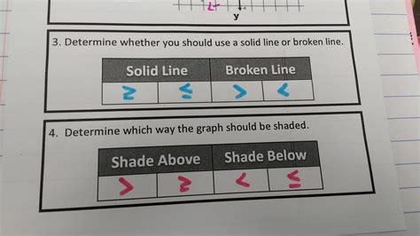 Math Love Linear Inequality Interactive Notebook Pages