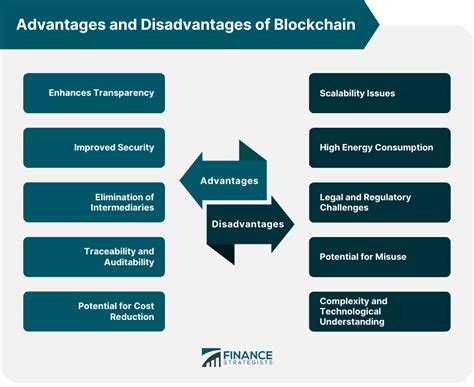 Blockchain Advantages And Disadvantages Finance Strategists
