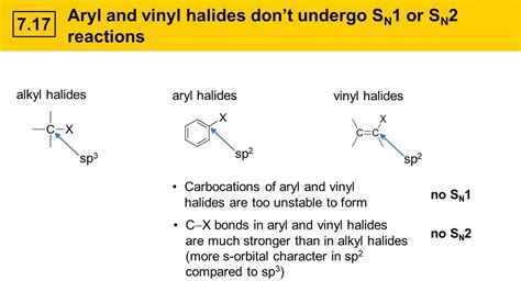 Aryl Halide