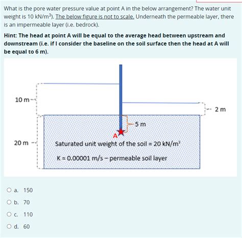 Solved What Is The Pore Water Pressure Value At Point A In