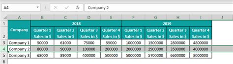 Name Box In Excel How To Use Edit Delete With Examples
