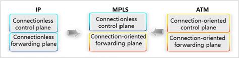 what is multi protocol label switching mpls