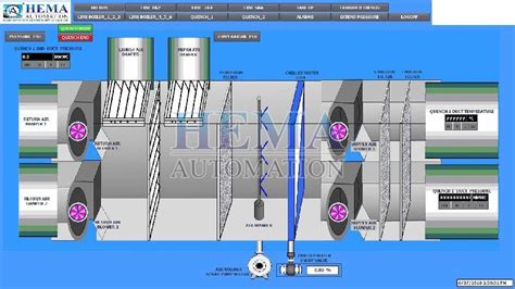 Simatic Scada Systems Exporterscada System Supplier In Gujarat Simatic Scada Systems Exporterscada System Supplier In Gujarat
