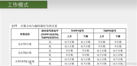 72江科大stm32学习之tim编码器接口（代码）江科大stm32编码器配置 Csdn博客