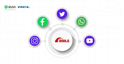 Top 10 Ruby On Rails Project Ideas With Source Code