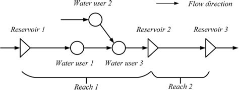 Node Schematics For A Simple Example Download Scientific Diagram