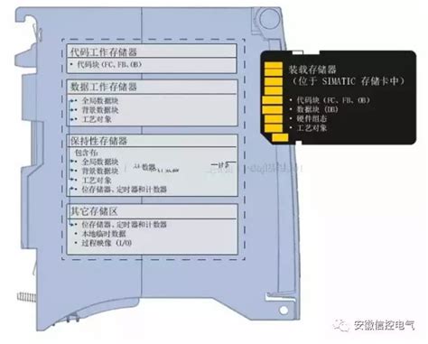 西门子s7 1500plc存储结构讲解 走看看