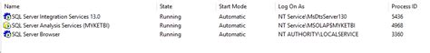 Sql Server Crash SQLServerCentral Forums