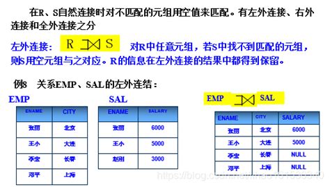 数据库原理之关系数据库关系运算数据库关系连接运算 Csdn博客