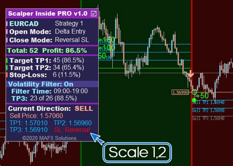 Scalper Inside PRO Simple Intraday Scalping