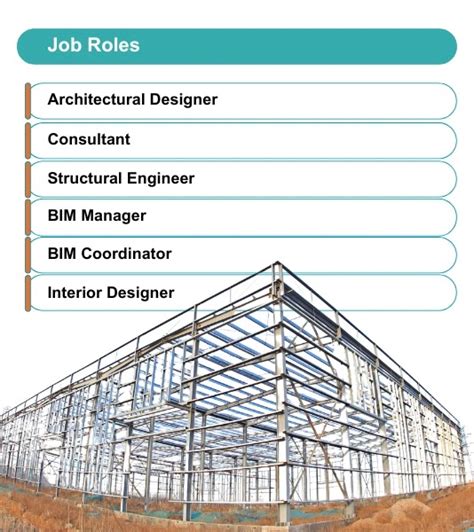 Revit Structure Course