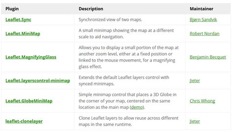 AÑadiendo Funcionalidad Al Proyecto Leaflet Mapa De LocalizaciÓn Y
