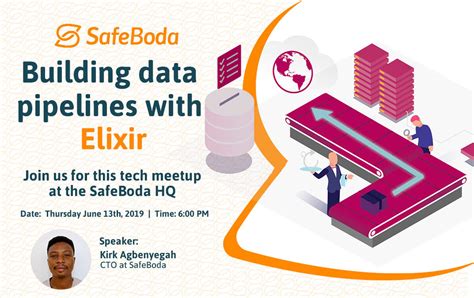 Safeboda On Linkedin At Safeboda We Use An Innovative Programming