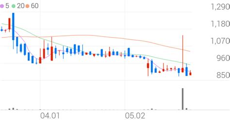 동일스틸럭스 523 상승폭 확대 조선비즈