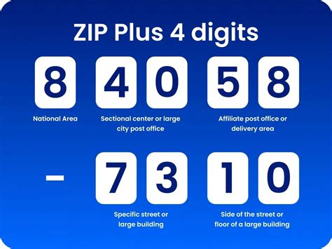 Real Zip Postal Code Tại Việt Nam Hướng Dẫn Chi Tiết Và Danh Sách Mới