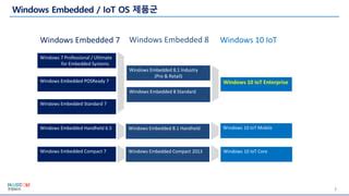 한컴MDS Windows IoT Enterprise PDF