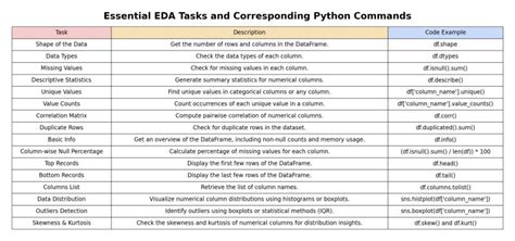 Python Datascience Eda Machinelearning Dataanalytics Programming