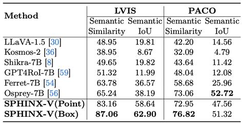 Draw And Understand Leveraging Visual Prompts To Enable Mllms To Comprehend What You Want