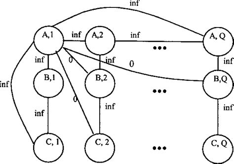 Figure 1 From U The Combinatorial Ant System Semantic Scholar