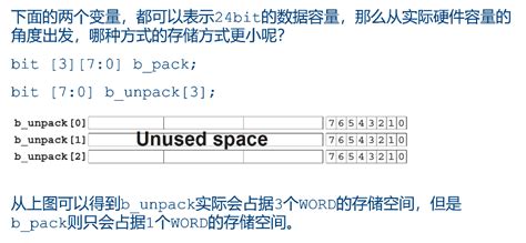 Systemverilog学习——数据类型systemverilog 数据类型 Csdn博客