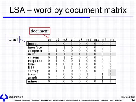 Ppt Automatic Categorization Algorithm For Evolvable Software Archive Powerpoint Presentation