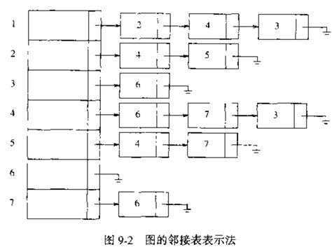 【数据结构与算法分析——c语言描述】第九章：图论算法数据结构与算法分析c语言描述 Csdn博客