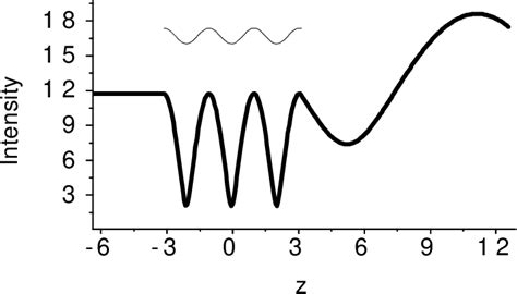 Figure 3 From Diffraction Problem And Amplitudes Phases Dispersion Of