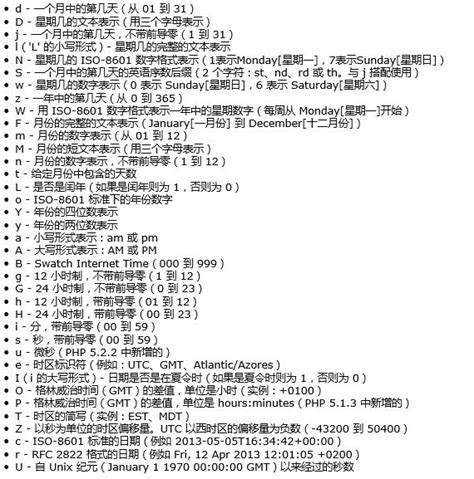 Php運用之unix時間戳與日期的相互轉換 每日頭條 Php運用之unix時間戳與日期的相互轉換 每日頭條