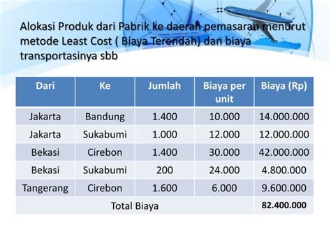 Model Transportasi Metode Least Cost PPTX