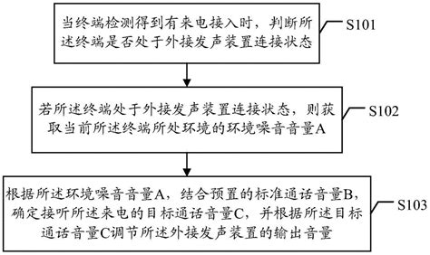Terminal Eureka Patsnap
