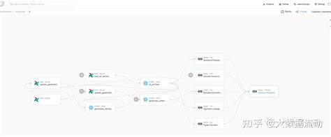 元数据管理平台atlas Vs Datahub,选哪个? 知乎 元数据管理平台atlas Vs Datahub,选哪个? 知乎