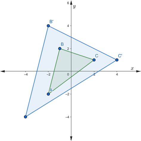 Triangle Abc Has Been Dilated To Triangle Abc Which Fact Quizlet