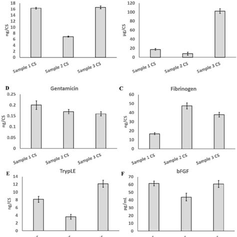 Cell Surface Marker Test Of The Uc−msc Sheets Download Scientific Diagram