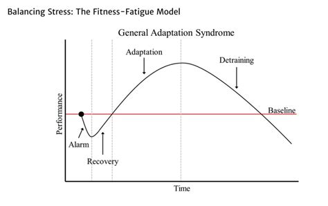 The Pre Flight Checklist Monitoring Fatigue Upright Movement