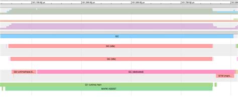 runtime mark assist blocks gc microbenchmark for 7ms · issue 27732 · golang go · github
