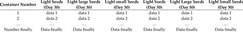 The Table Format Of The Germination Dataset Of Scots Pine Seeds