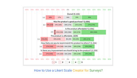 Likert Scale Chart Generator Create A Likert Scale Chart In 5 Minutes