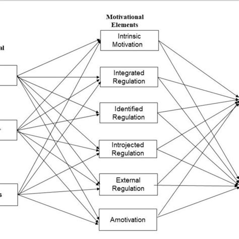 Research Conceptual Framework Download Scientific Diagram