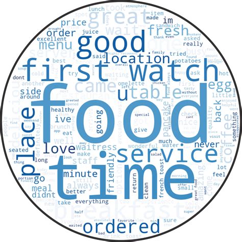 Nlp Sentiment Analysis