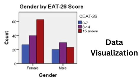 Provide You With Data Analysis And Visualization Services By