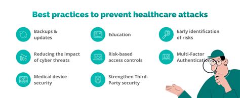 Healthcare Cyber Threats And How To Avoid Them — Techmagic
