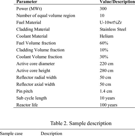 Sample Design Parameter Download Table