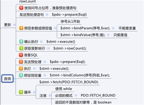 php pdo 数据操作详解 csdn博客