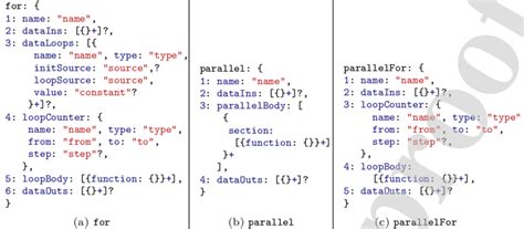 Yaml Representation Of For And Parallel And Parallelfor Constructs