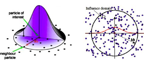 Figure 1 From Variational Inference Via Smoothed Particle Hydrodynamics Semantic Scholar