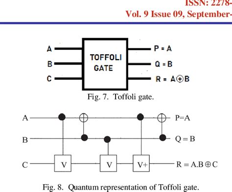 Figure 8 From Design And Analysis Of Low Power Reversible Adder Subtractor Circuits Semantic