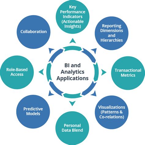 oracle analytics implementations services oracle analytics cloud