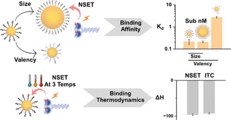 Jacs Au Ahead Of Print Acs Publications