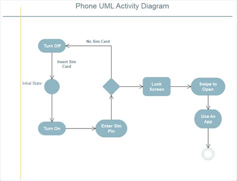 UML Activity Diagram EdrawMax