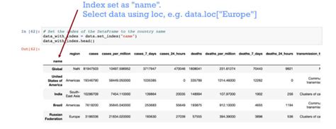 Delete Rows Columns In DataFrames Using Pandas Drop